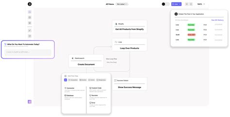 embedded integration platform for saas fastn