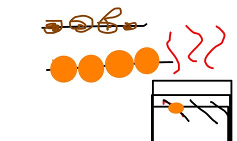Espetinho Desenho De Renatissima Gartic