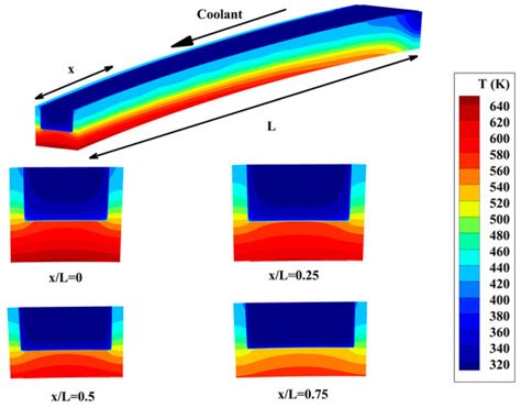 A Coupled Heat Transfer Calculation Strategy For Composite Cooling