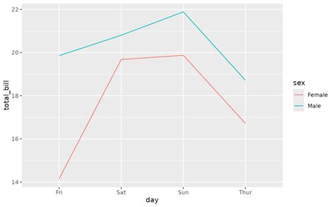 Compute Weighted Y Mean — Statweightedmean • Ggstats