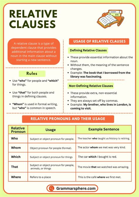 Relative Clauses Types Rules And Examples