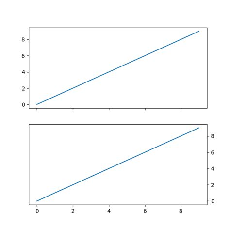 Set Default Yaxis Tick Labels On The Right Matplotlib 3