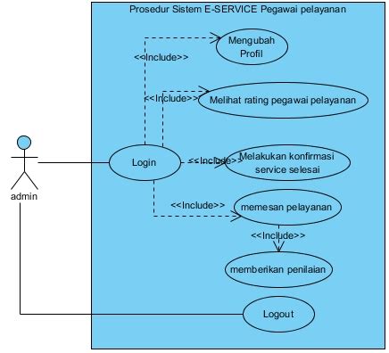 Use Case Diagram Pendaftaran Pasien