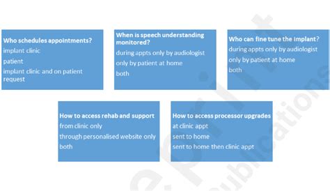 The Five Elements Of The Discrete Choice Experiment Download