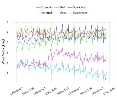 Machine Learning For Forecasting Supervised Learning With Multivariate