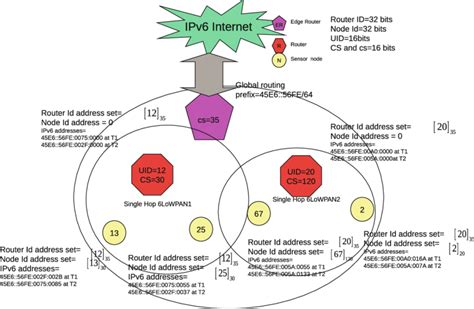 Address Generation Process Download Scientific Diagram