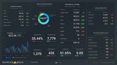 Salesforce Kpis Kpi Dashboard Data Dashboard Key Performance Indicatorssales Kpi Dashboard Templates