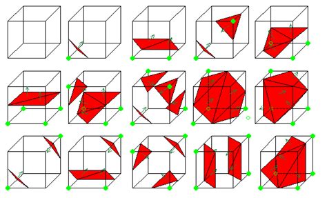 illustration of the 15 basic cases of the marching cubes technique the