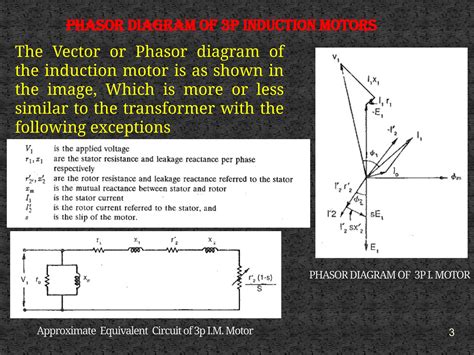 Phasor Diagram And Speed Control Of Three Phase Induction Motor Pptx Radio Control Hobbies