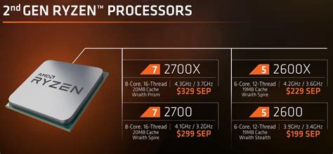 Nd Generation Amd Ryzen Processors Released See Specifications