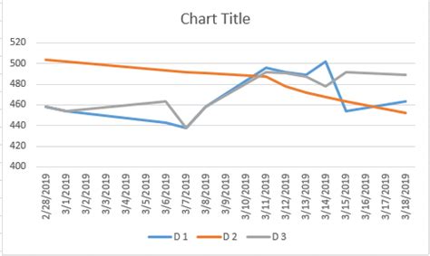 Excel How To Create A Dynamic Charts With Specific Column Inputs Using Vba Stack Overflow
