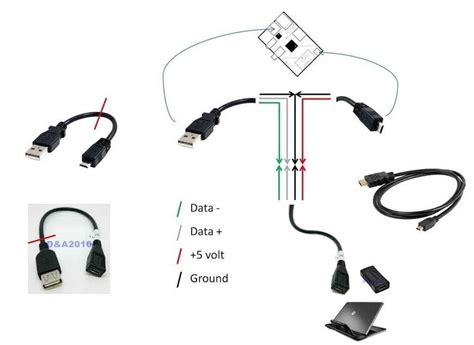How To Wire A Phone Camera To Usb A Comprehensive Diagram Guide