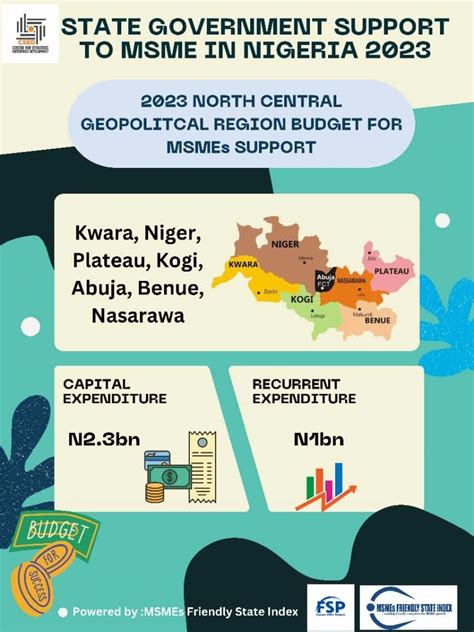 Csed Infographics Series On Msmes In Nigeria Center For Strategic