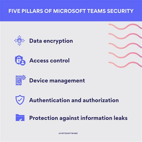 Guide To Microsoft Teams Security And Data Privacy In 2024