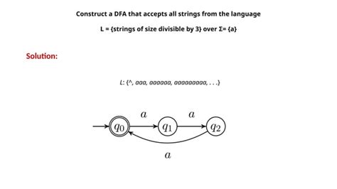 Dfa Examples1about Enginerringandauto Pptx