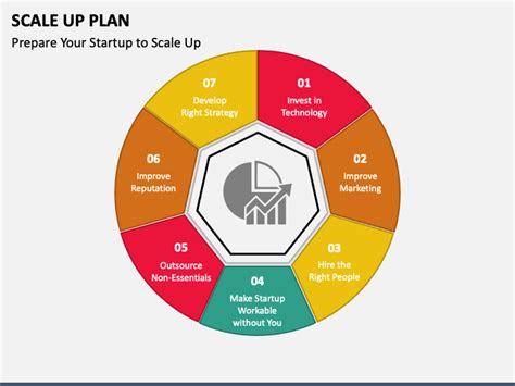 Scale Up Plan PowerPoint And Google Slides Template PPT Slides