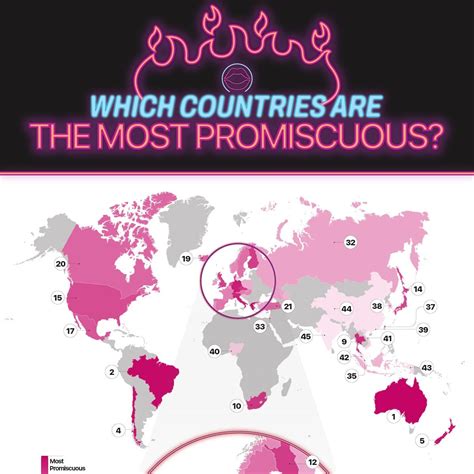 According To This 6 Factor Index Australia Is The Most Promiscuous