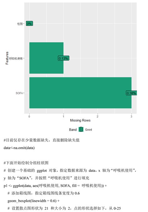 分组柱状图的r绘制 哔哩哔哩