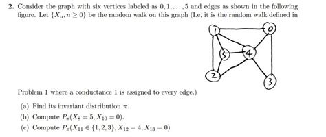 Solved Consider The Graph With Six Vertices Labeled As Chegg