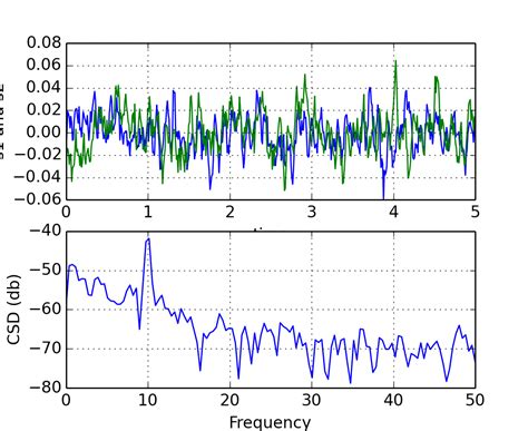 Pyplot — Matplotlib 1 3 0 Documentation