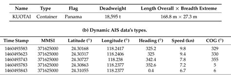 Table 1 From Semantic Modelling Of Ship Behavior In Harbor Based On