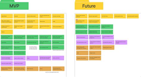 Minimum Viable Product In Agile Development