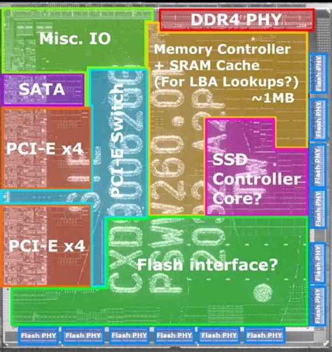 Sony Ps5 Console Architecture And Technical Specifications In Detail