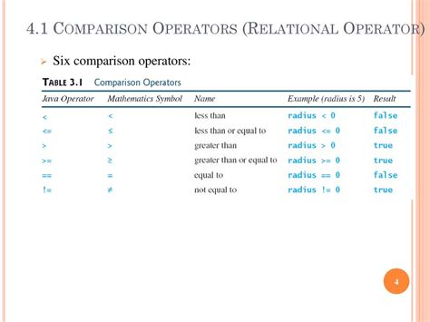 chapter 4 selection cseg1003 introduction to computing ppt download