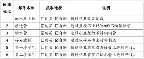 一种运用于饱和土层的仰斜式泄水孔的制作方法