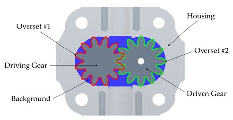 Overset Approach In The Gears Domain Download High Quality