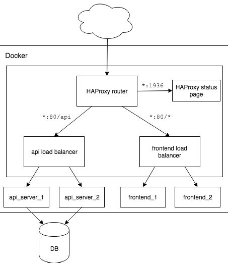 angular rest java microservice architecture step by step