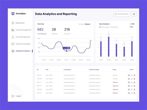 Figma Prototypes And Wireframes Upwork