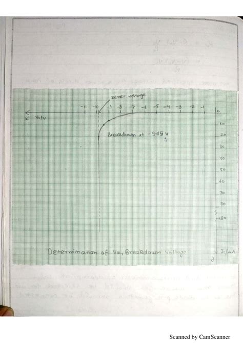 14 To Draw The Characteristic Curve Of A Zener Diode And To Determine