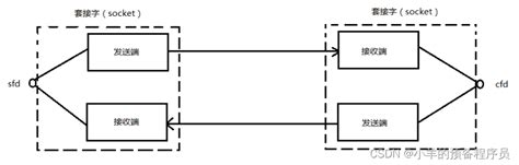 socket编程详解 csdn博客