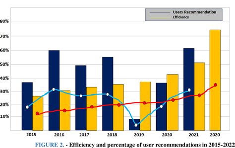 Figure 2 From Mobile Tourism Recommender System For Users To Get A Better Choice Of Tour