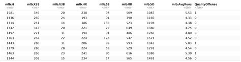 Dataframe Normalizing Numeric Columns In R Stack Overflow