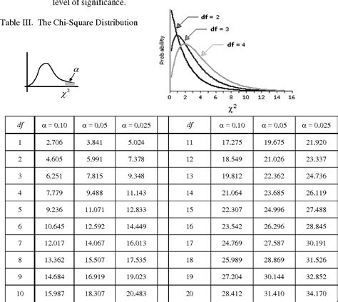 Remarkable Chi Square Test Table Photos Turtaras