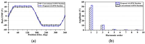 A General Pattern Based Design Optimization For Asymmetric Spoke Type