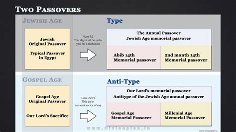 Charts The Divine Plan