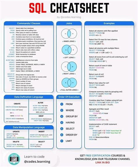 Codes Learning On Linkedin Development Programming Coding