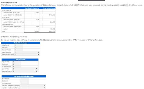 Solved Calculate Variances The Following Summary Data Relate