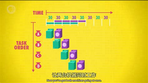 计算机基础第六章：高级cpu设计（advanced Cpu Designsbilibili） 骇客hk 博客园