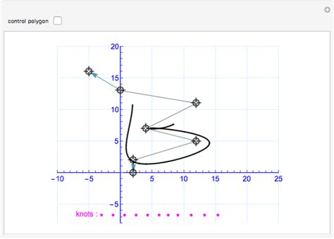 Interpolating B Spline Curves With Boundary Conditions Wolfram