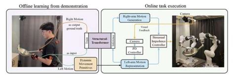 A Technique To Teach Bimanual Robots Stir Fry Cooking Nexus Newsfeed