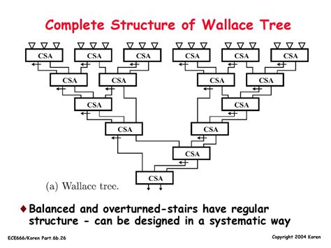 university of massachusetts dept ppt download
