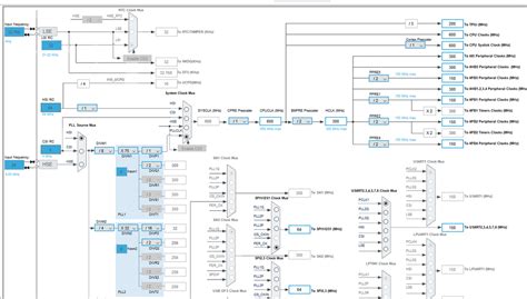 Solved Nucleo Stm32h7s3l8 And Usb Host Stmicroelectronics Community