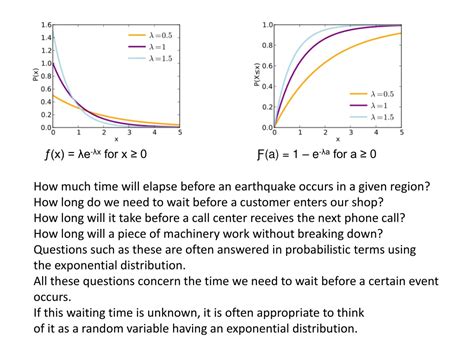 Ppt Chapter 5 Continuous Random Variables Powerpoint Presentation