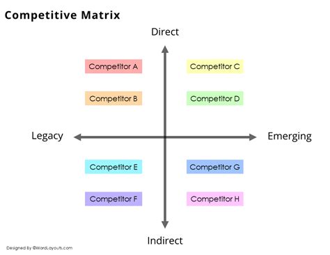 Product Features Competitive Analysis Template Excel