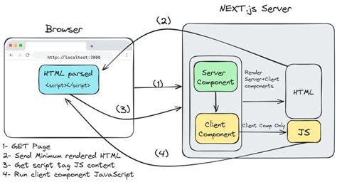 max tat shahdoost on linkedin nextjs next14 appdirectory approuter