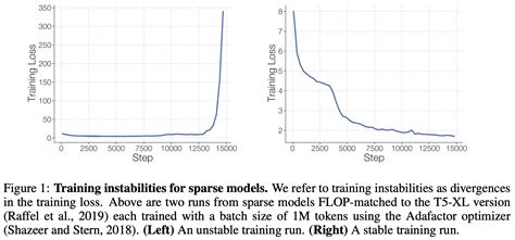 Mixture Of Experts Moe The Birth And Rise Of Conditional Computation